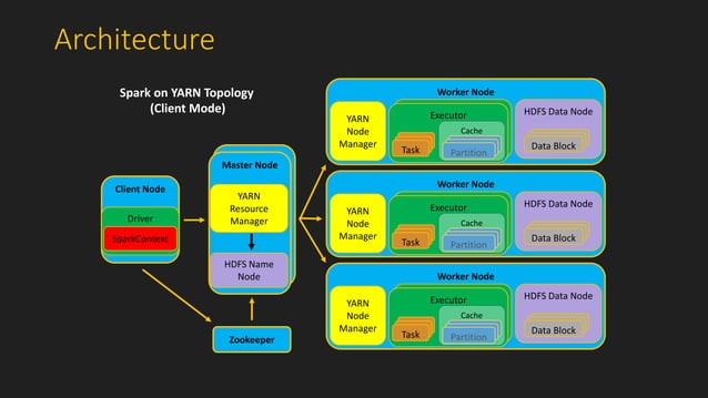 Apache Spark Best Practices Meetup Talk | PPT Apache Spark Best Practices Meetup Talk | PPT