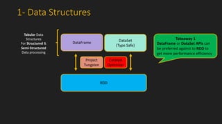 Apache Spark Best Practices Meetup Talk | PDF