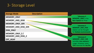 Apache Spark Best Practices Meetup Talk | PDF