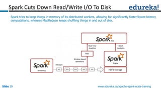 Apache Spark beyond Hadoop MapReduce | PPT