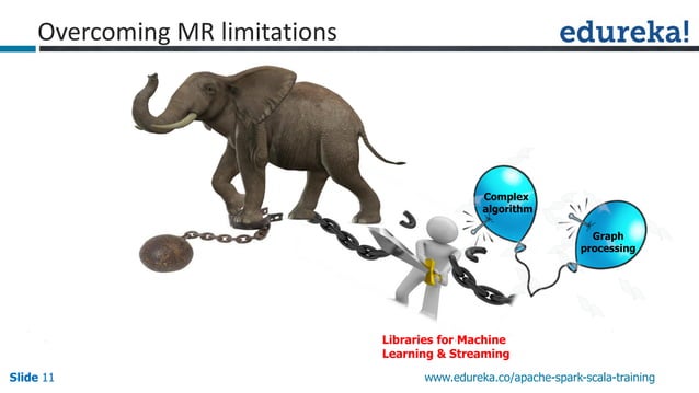 Apache Spark Beyond Hadoop Mapreduce Ppt