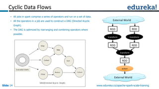 Apache Spark beyond Hadoop MapReduce | PPT