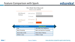 Apache Spark beyond Hadoop MapReduce | PPT