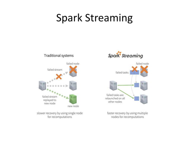 Getting started with Apache Spark | PPT