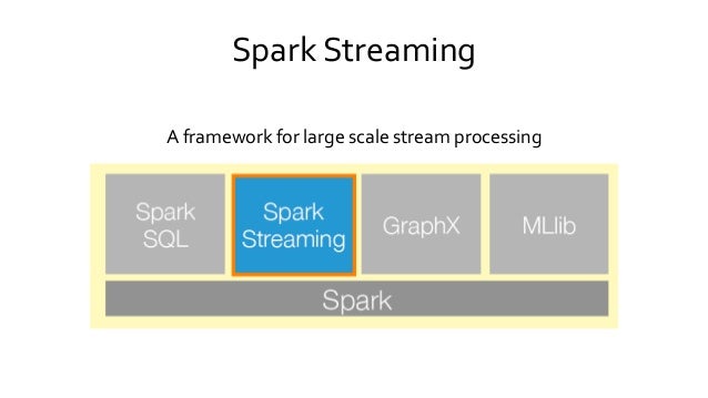 Apache Spark Components