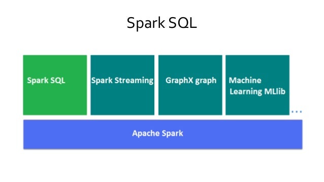 Apache Spark Components