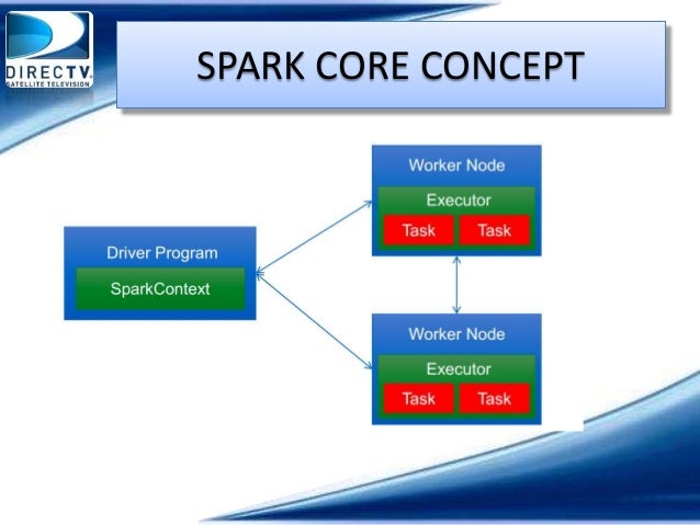 Apache spark core