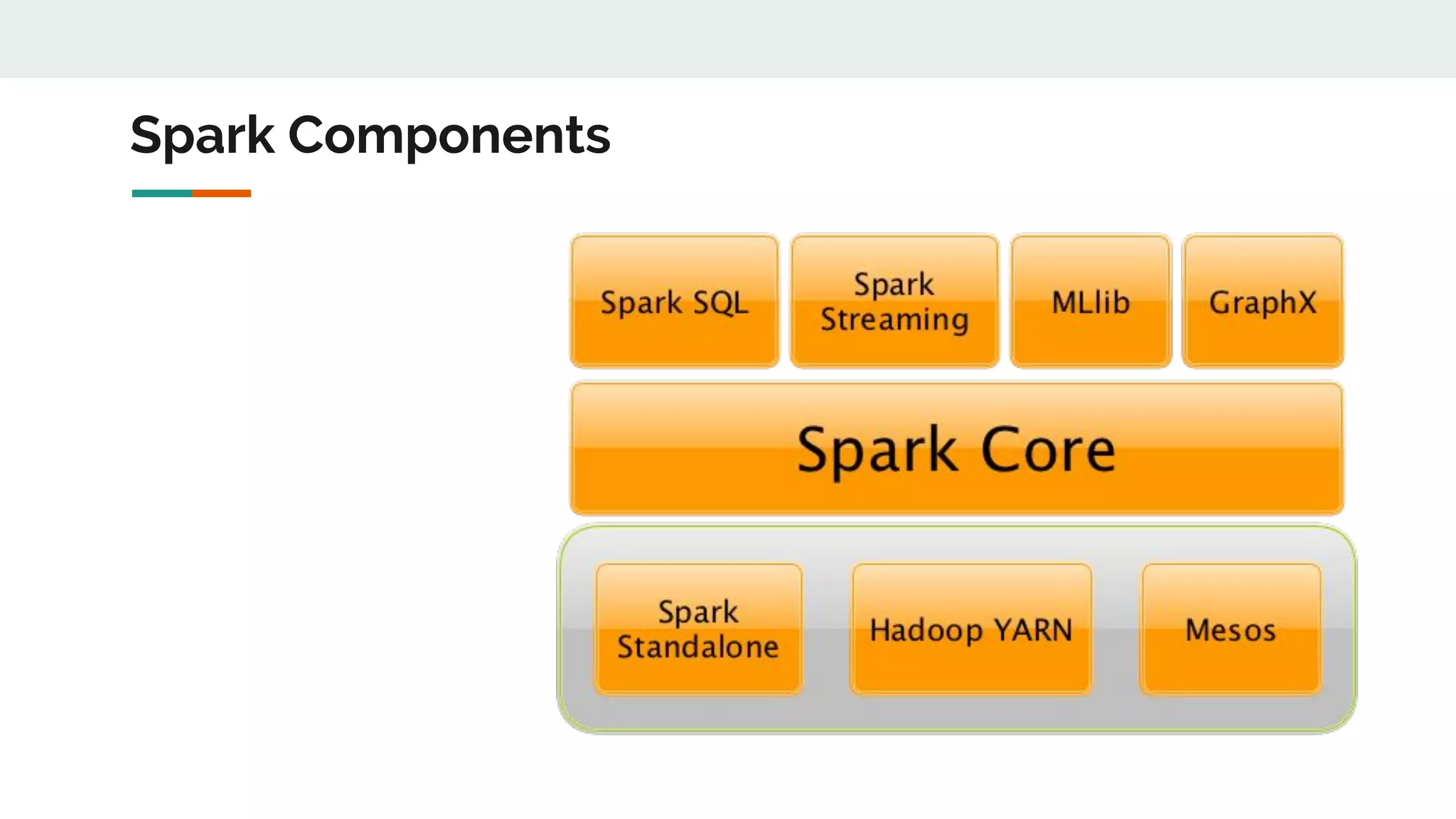 Apache Spark E Aws Glue Ppt