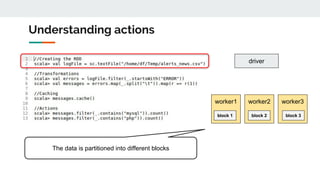 Apache Spark e AWS Glue | PDF
