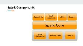 Apache Spark e AWS Glue | PDF