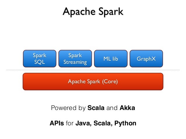 Apache Spark & Streaming