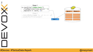 Apache spark? if only it worked | PDF | Programming Languages | Computing