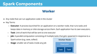 Apache Spark II (SparkSQL) | PPT