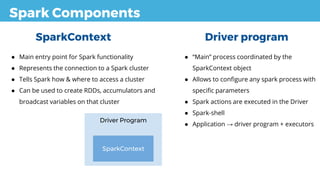 Apache Spark II (SparkSQL) | PPT