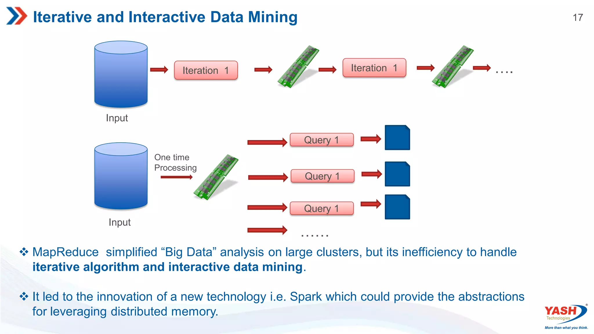 Apache Spark Introduction.pdf Apache Spark Introduction.pdf