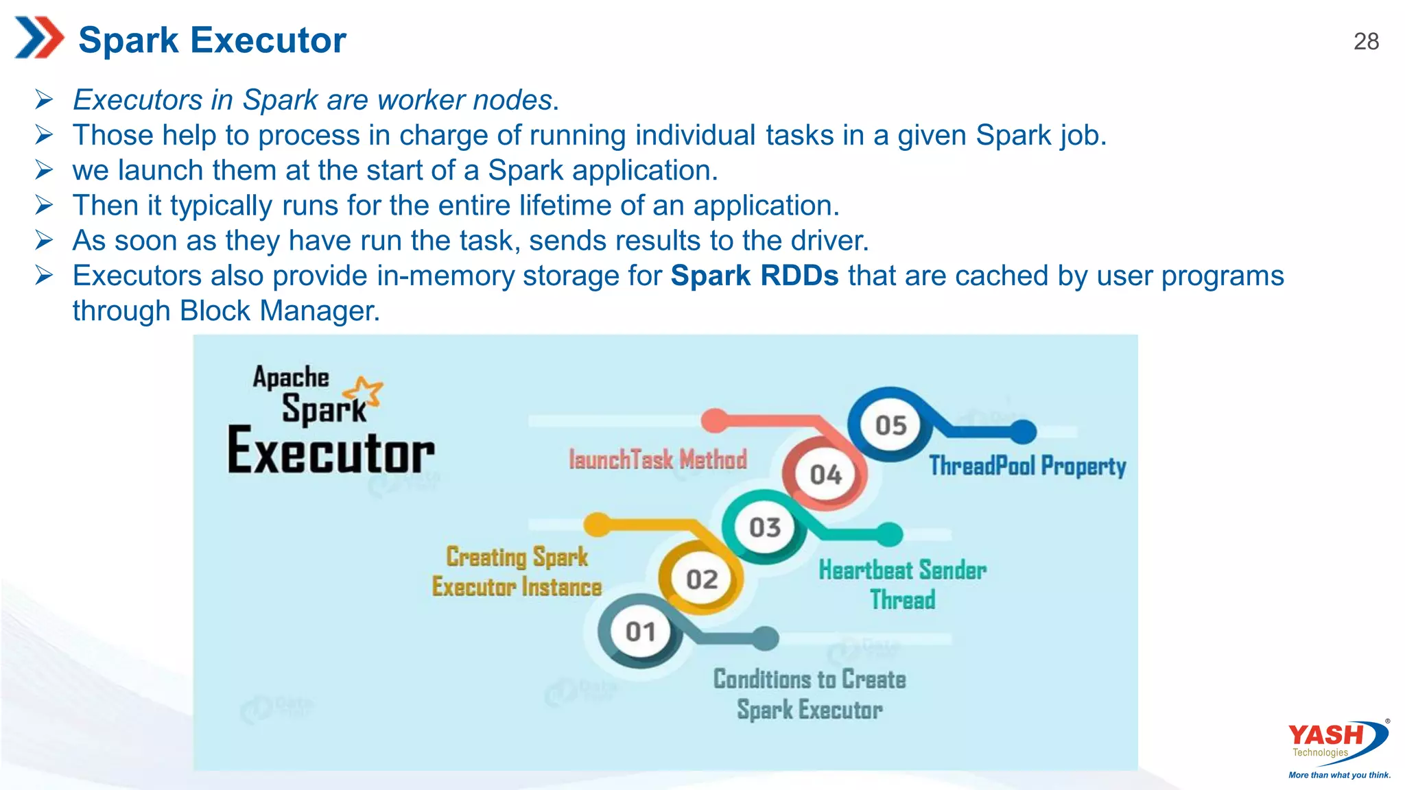 Apache Spark Introduction.pdf