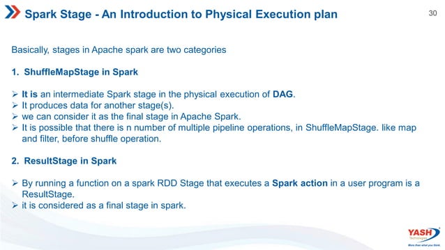 Apache Spark Introduction.pdf