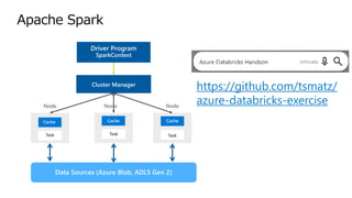 Apache Spark on Azure | PDF