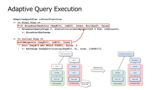 Apache Spark on Azure | PDF