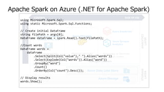 Apache Spark on Azure | PDF