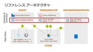Apache Spark on Azure | PDF