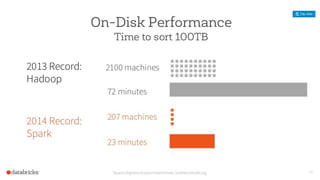 [@NaukriEngineering] Apache Spark | PPT