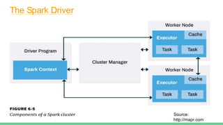Apache spark presentation | PDF