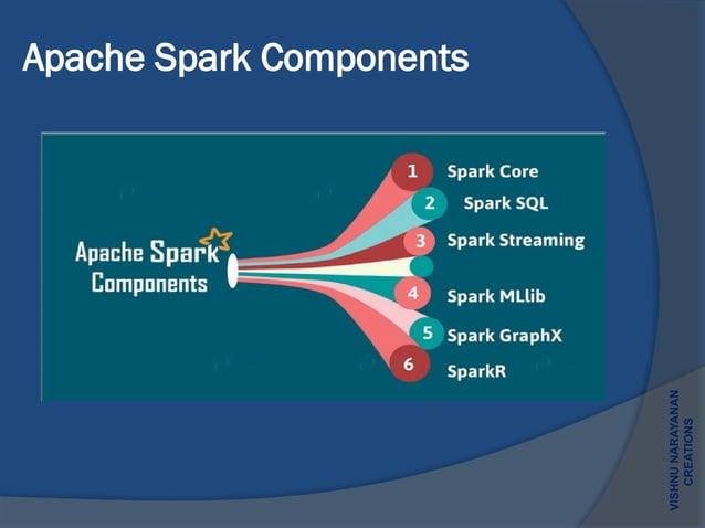 apache spark Presentation general seminar.pptx