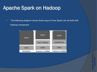 apache spark Presentation general seminar.pptx