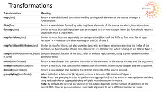 Apache Spark 1.6 with Zeppelin - Transformations and Actions on RDDs | PDF | Databases ...