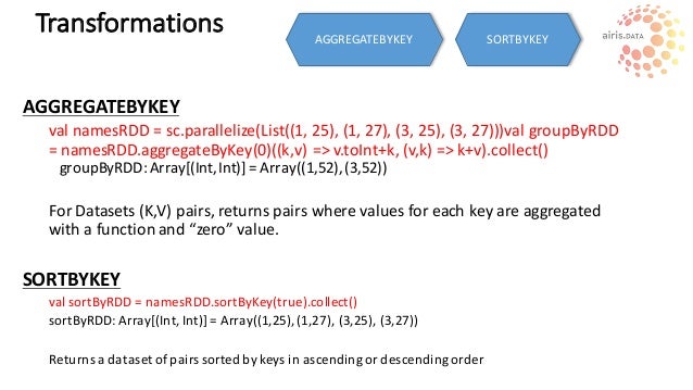 Apache Spark 1 6 With Zeppelin Transformations And Actions On Rdds