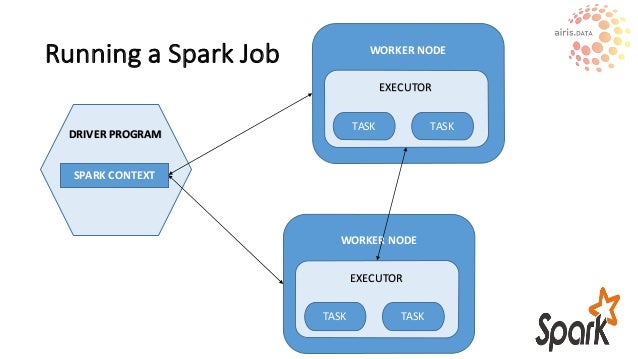 Apache Spark 16 With Zeppelin Transformations And Actions On Rdds 7168