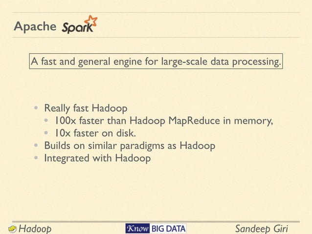 Apache spark session | PPT