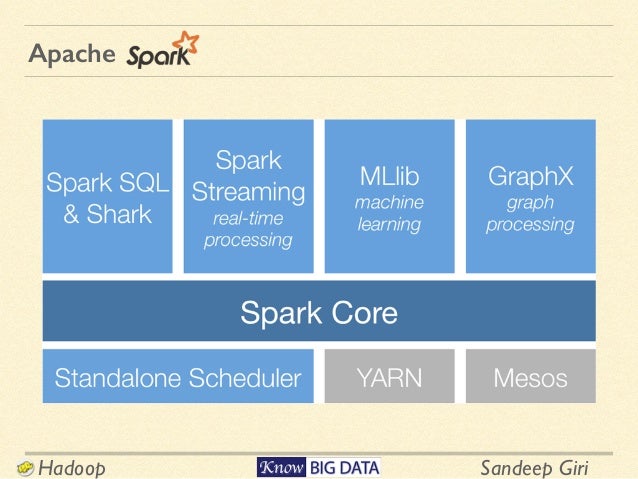Apache spark session Apache spark session
