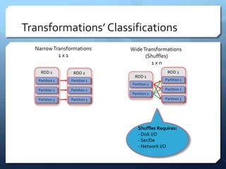Apache Spark Fundamentals Training | PPT