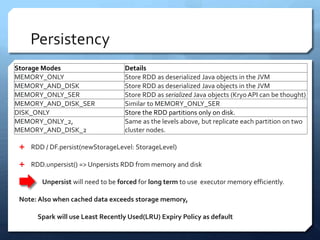 Apache Spark Fundamentals Training | PPT