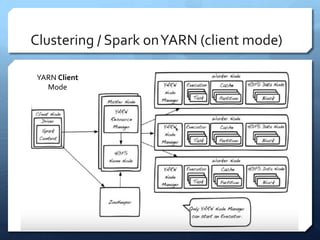 Apache Spark Fundamentals Training | PPT
