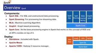 Apache Spark vs Apache Flink | PDF