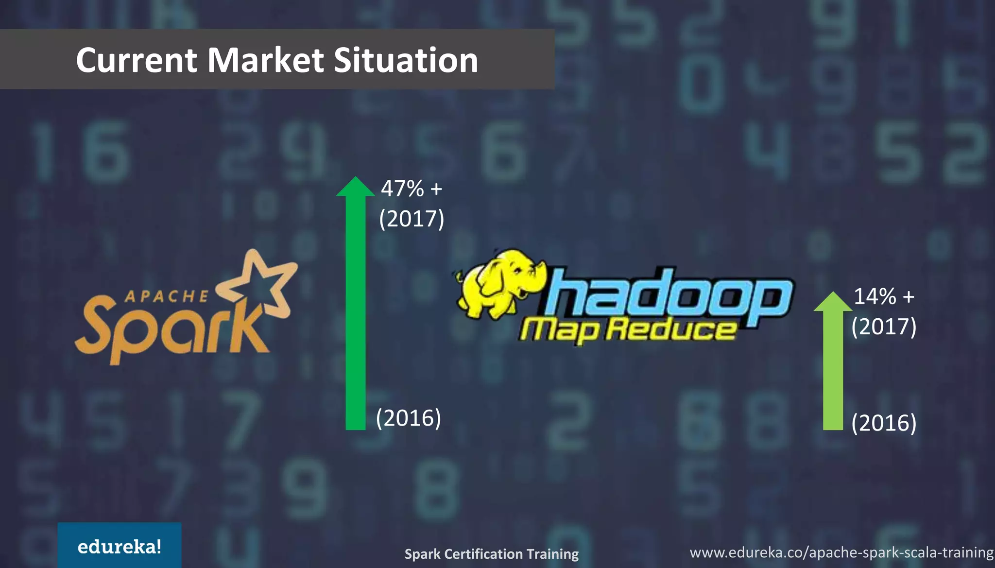 Hadoop MapReduce vs Spark | Hadoop Tutorial For Beginners | Hadoop ... Hadoop MapReduce vs Spark | Hadoop Tutorial For Beginners | Hadoop ...