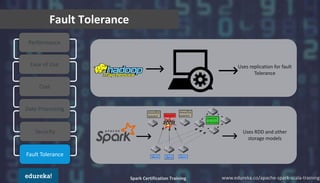 Hadoop MapReduce vs Spark | Hadoop Tutorial For Beginners | Hadoop ...