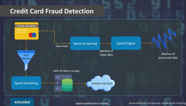 Hadoop Mapreduce Vs Spark Hadoop Tutorial For Beginners Hadoop
