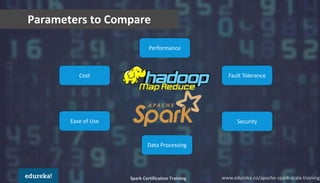 Hadoop MapReduce vs Spark | Hadoop Tutorial For Beginners | Hadoop ...