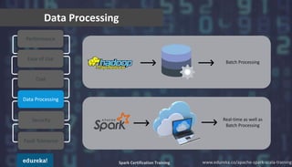 Hadoop MapReduce vs Spark | Hadoop Tutorial For Beginners | Hadoop ...