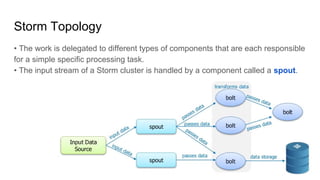 Apache Storm | PDF | Cloud Computing | Internet