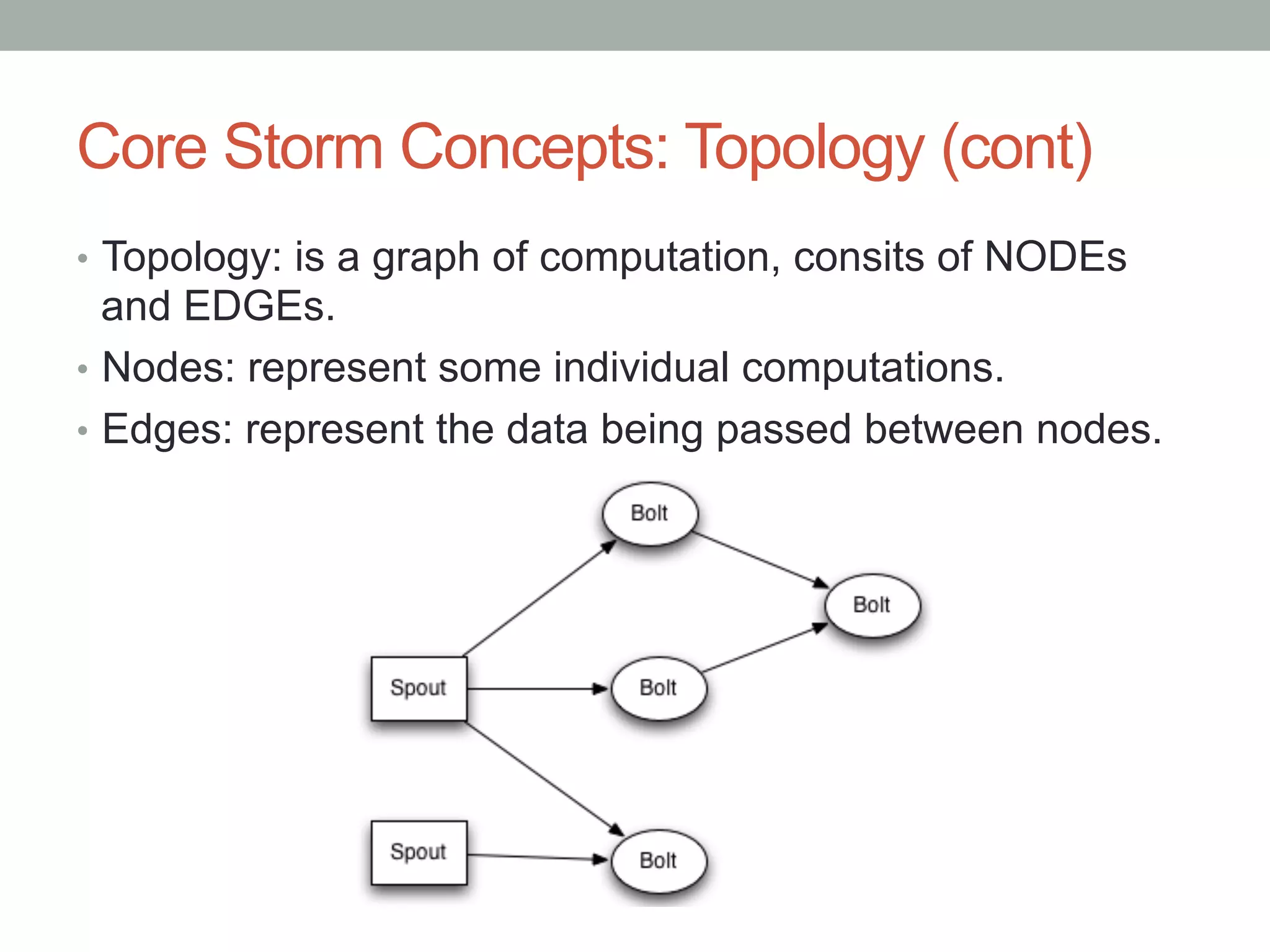 Introduction to Apache Storm - Concept & Example | PPT