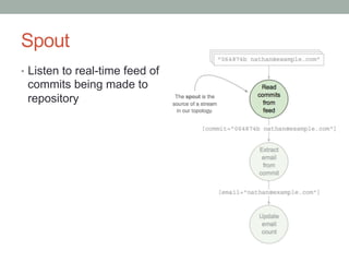 Introduction to Apache Storm - Concept & Example | PPT