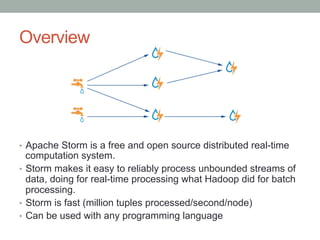 Introduction to Apache Storm - Concept & Example | PPT