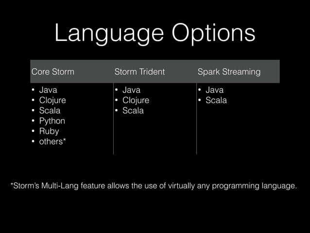 Apache storm vs. Spark Streaming | PDF | Cloud Computing | Internet