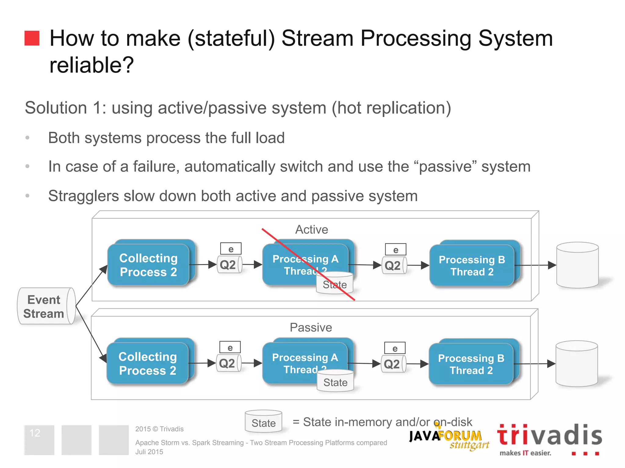 Apache Storm vs. Spark Streaming - two stream processing platforms compared | PDF