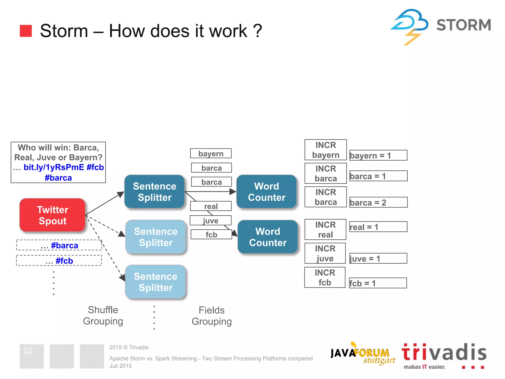 Apache Storm vs. Spark Streaming - two stream processing platforms ...